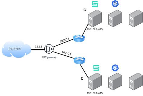nat traversal submariner k8s project documentation website