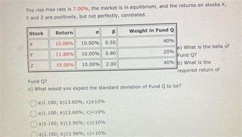 Solved The Risk Free Rate Is The Market Is In Chegg