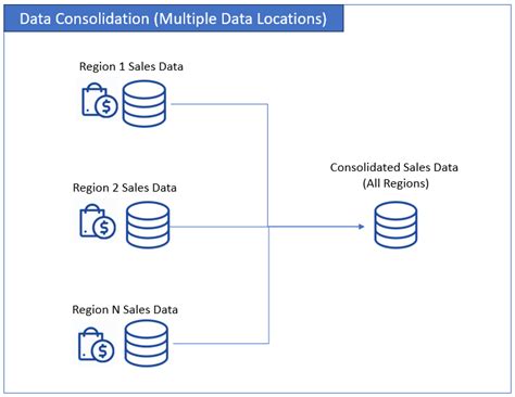 Data Consolidation — Skyvia Learn