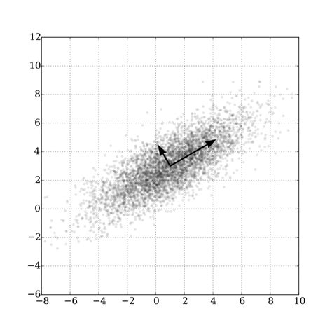 Notes For 3d Gaussian Splatting Renderer Scthe S Blog