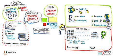 Data Intersections Symposium 2018 Frost Institute For Data Science