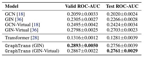 一文带你浏览graph Transformers 知乎