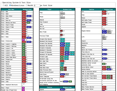 Multi Lingual Colour Coded Cheatsheet Of Keyboard Shortcuts Resources Shotcut Forum