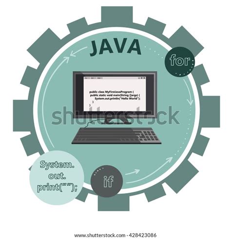 Vector Icon Java Programming Language Gears Stock Vector Royalty Free Shutterstock