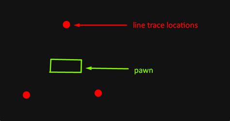 How To Access Vertex Normals Of Static Mesh In Unreal C Polycount