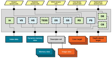 Vulkan Rasterizer R Vulkan