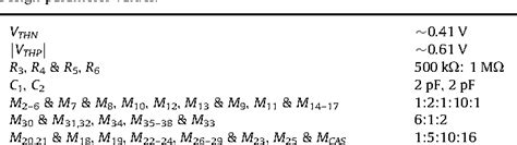 Table 1 From Ultra Low Power Capless Ldo With Dynamic Biasing Of Derivative Feedback Semantic