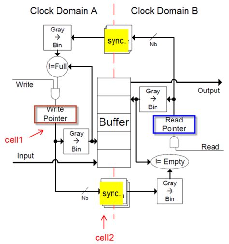 Eetop 赛灵思（xilinx） 社区