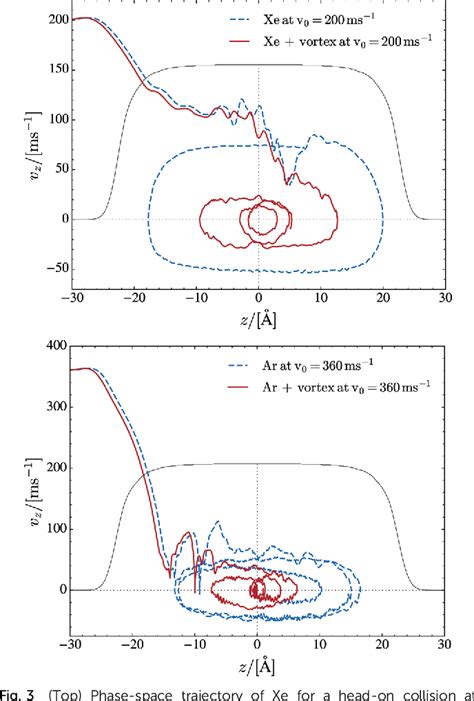 Figure 3 From Capture Of Xe And Ar Atoms By Quantized Vortices In 4he