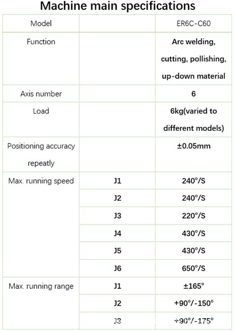 6 축 자동 산업용 로봇 암 의 고품질 6 축 자동 산업용 로봇 암