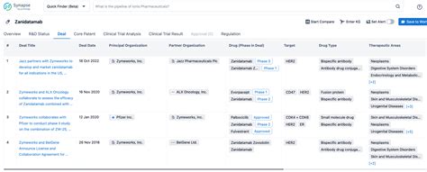 easily gain insights into global drug trade intelligence with the