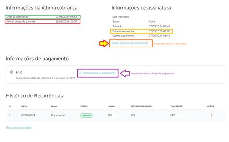 Quero Cancelar A Renovação Da Assinatura De Um Plano O Que Eu Faço
