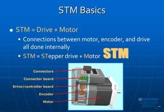 Applied Motion Products Stm Integrated Motor Product Presentation March 2009 PDF