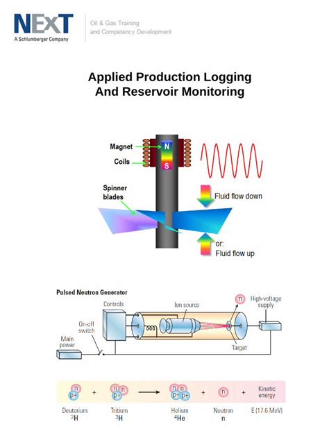 pdf applied production logging and reservoir monitoring · pdf
