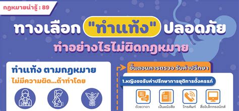 ทำแท้งปลอดภัย