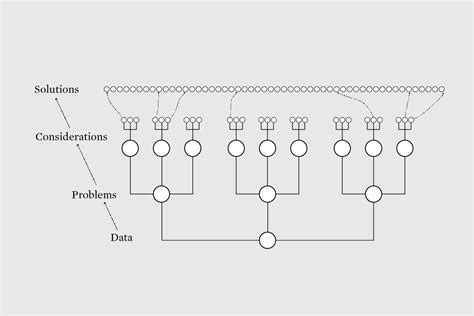 Problem Then Solution Visualization Process FlowingData