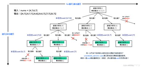 Leetcode 494递增子序列 回溯算法 图解 笔记494 Leetcode 回溯法解析 Csdn博客