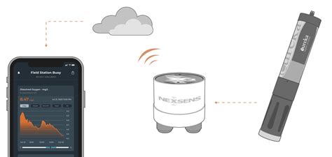 Eureka Mantatrimetereasyprobe X Series Integration Guide Nexsens