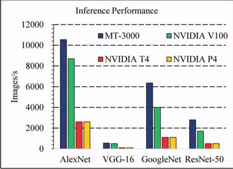 Figure 12 From An Efficient Parallel Cnn Inference Framework For Multi
