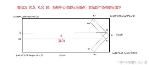 unity使用maskablegraphic画一条带箭头的线 unity maskablegraphic csdn博客