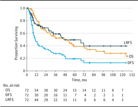 Sphenoidectomy Semantic Scholar