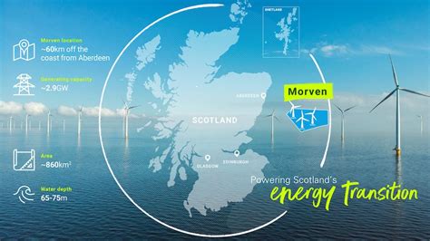 Scotwind Offshore Wind Projects Announced