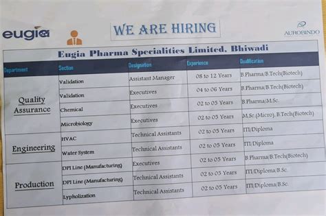 Eugia Pharma Aurobindo Pharma Hiring Itidiplomabscmscbpharmb