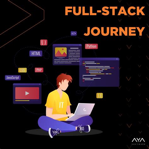 Learn Full Stack Web Development In 2023 Yuriy Burko Posted On The