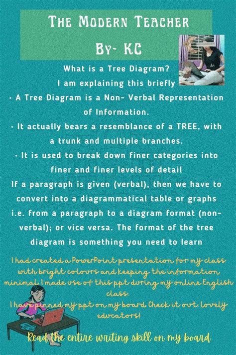 English Writing Skills Tree Diagram Explanation Brief Introduction Modern Teacher English