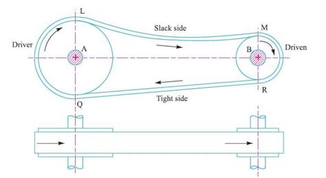 What Types Of Belt Drives Are There News Hangzhou Jinlan Drive