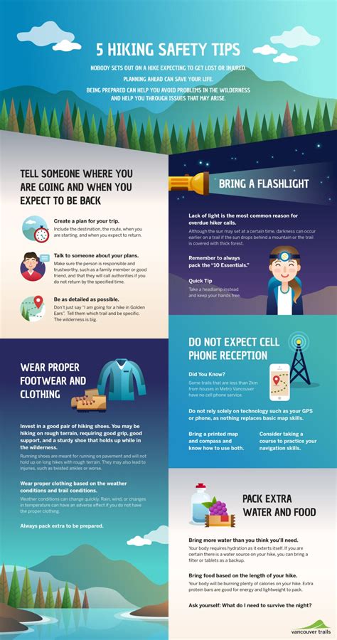 5 Hiking Safety Tips Vancouver Trails