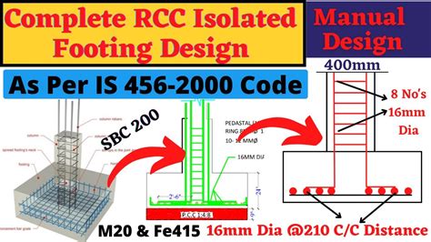Is 456 Footing Design Design Talk