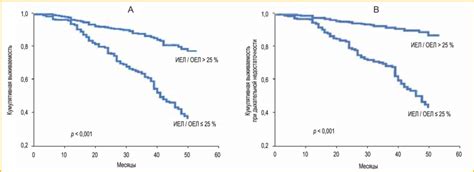 Static Lung Hyperinflation Measured By Ictlc Ratio With IСtlc ≤ 25