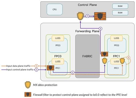 Kenneth B On Linkedin Suspicious Control Flow Detection