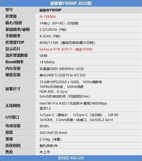 依然是游戏本的标杆！联想拯救者y9000p 2022评测：满血的i9 12900h比i7 12700h强多少呢 快科技 科技改变未来
