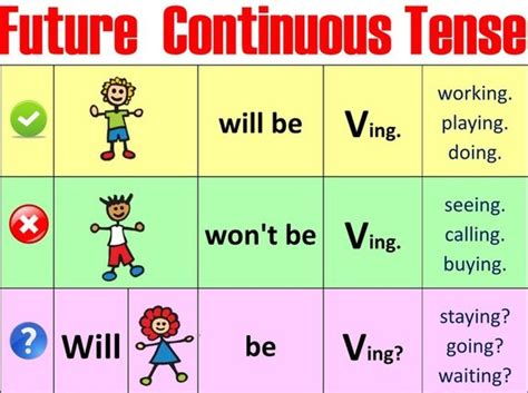 Future Continuous Tense упражнения с ответами для начинающих