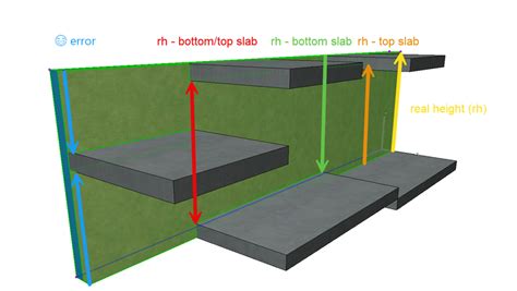 list parameter wall height composite graphisoft community