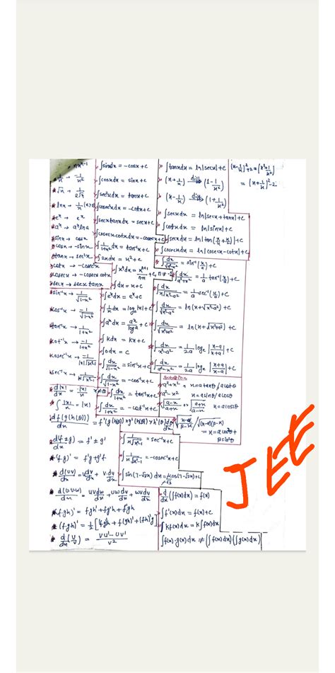 Jee Notes R Jee