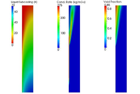 Contour Plots Of Predicted Vapor Volume Fraction Liquid Subcooling And