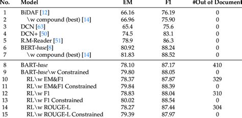 The Experimental Results On The Squad Dataset Download Scientific
