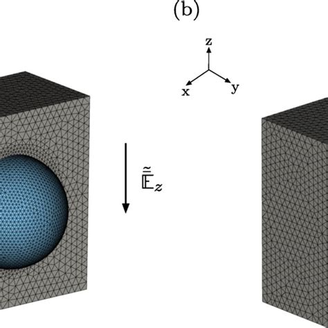 Finite Element Mesh Of One Half Of The Soft Matrix And The Whole
