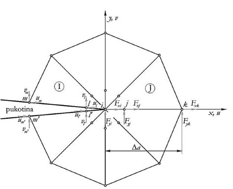 Nodes Forces And Displacements In Isoparametric Singular Elements