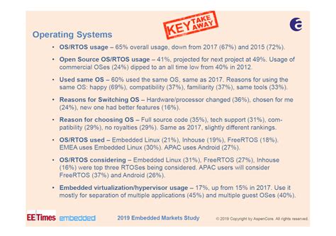 Real Time Operating System RTOS IoT Engineering Education
