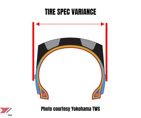 Why Do Tire Specs Vary By Manufacturer Agtiretalk