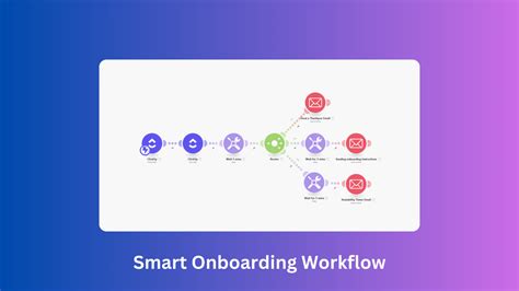 Onboarding Automation Workflow With