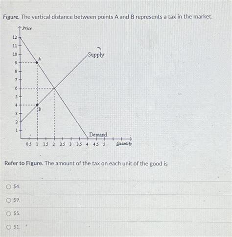 Solved Figure The Vertical Distance Between Points A And B Chegg