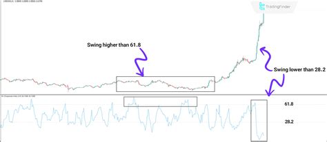 Choppiness Index Indicator Mt4 Free Download