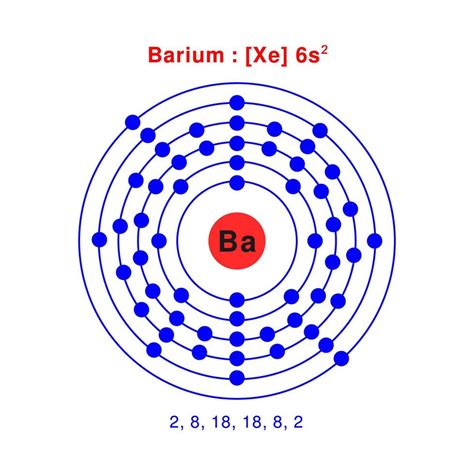 Bohr Model Of The Barium Atom Electron Structure Of Barium 57356142 Vector Art At Vecteezy