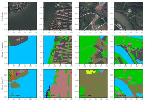 Examples Of Labeled Images Compared To The Visual Chatgpt Segmentations