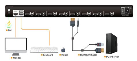 Rackmount 8 Port Hdmi® Kvm Switch Kinan High Quality Kvm Switch